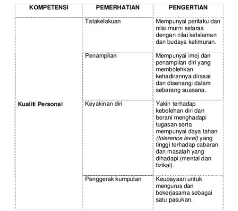 Proses Pengambilan PTD - Apa Yang Perlu Anda Tahu | Exam PTD