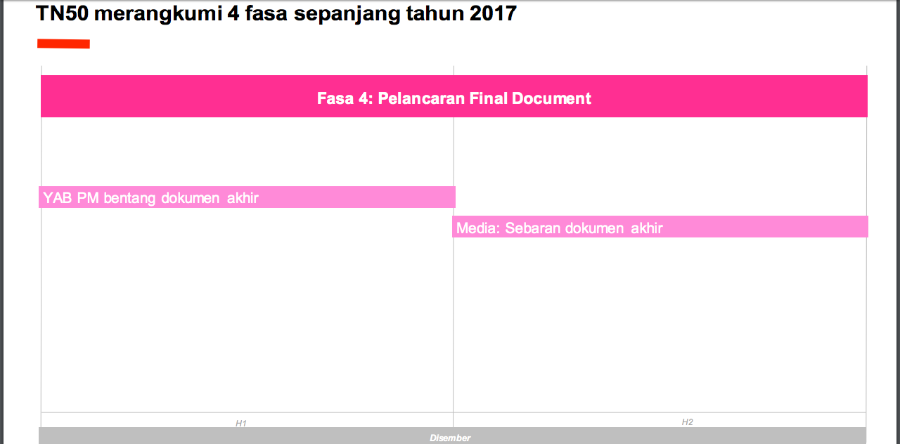 Apa Itu TN50 Malaysia 05 - Exam PTD